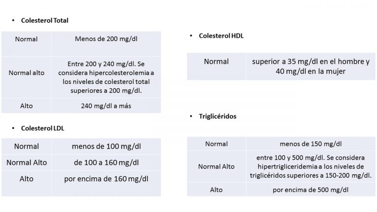 niveles-colesterol-normales | Auna